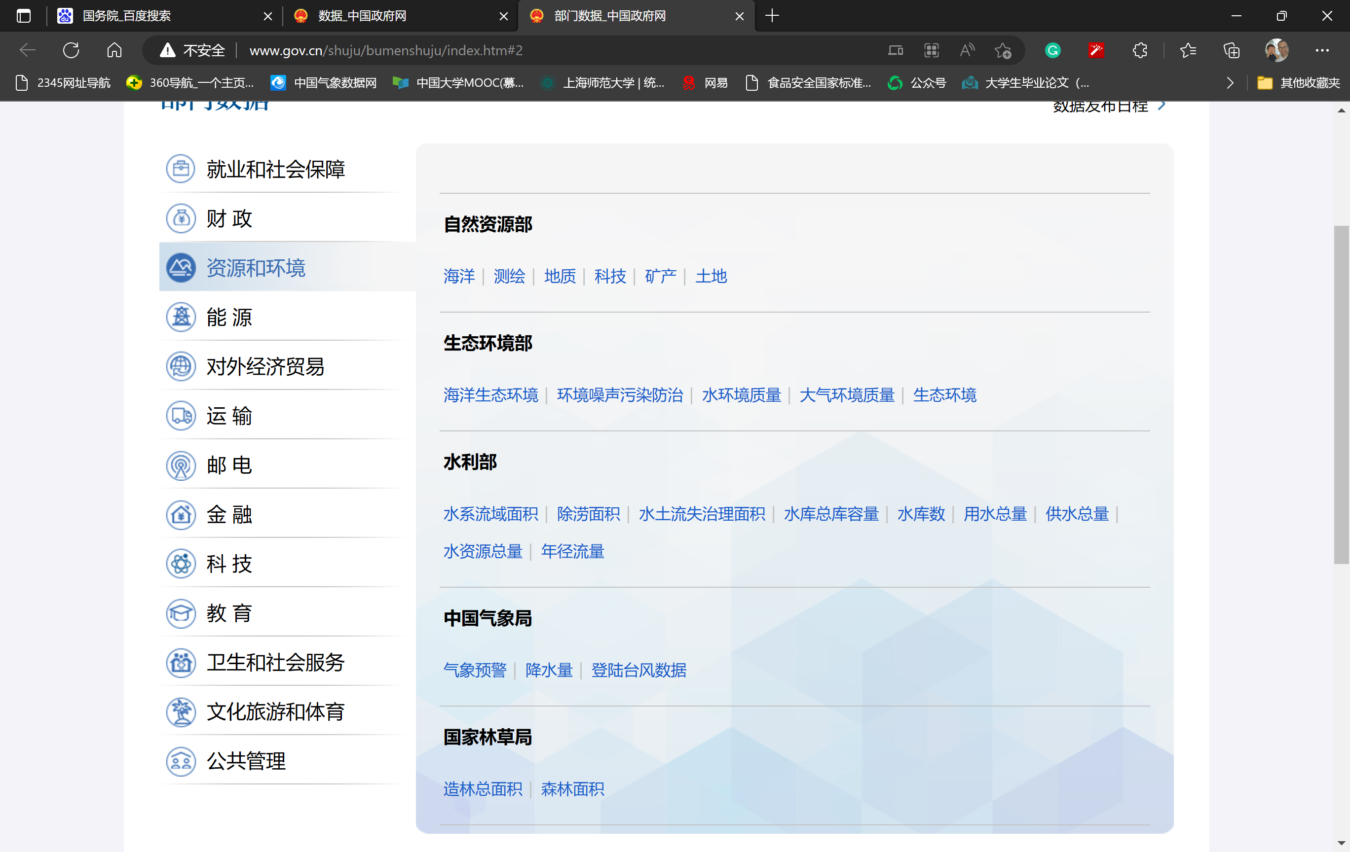全球生态环境数据库信息汇总