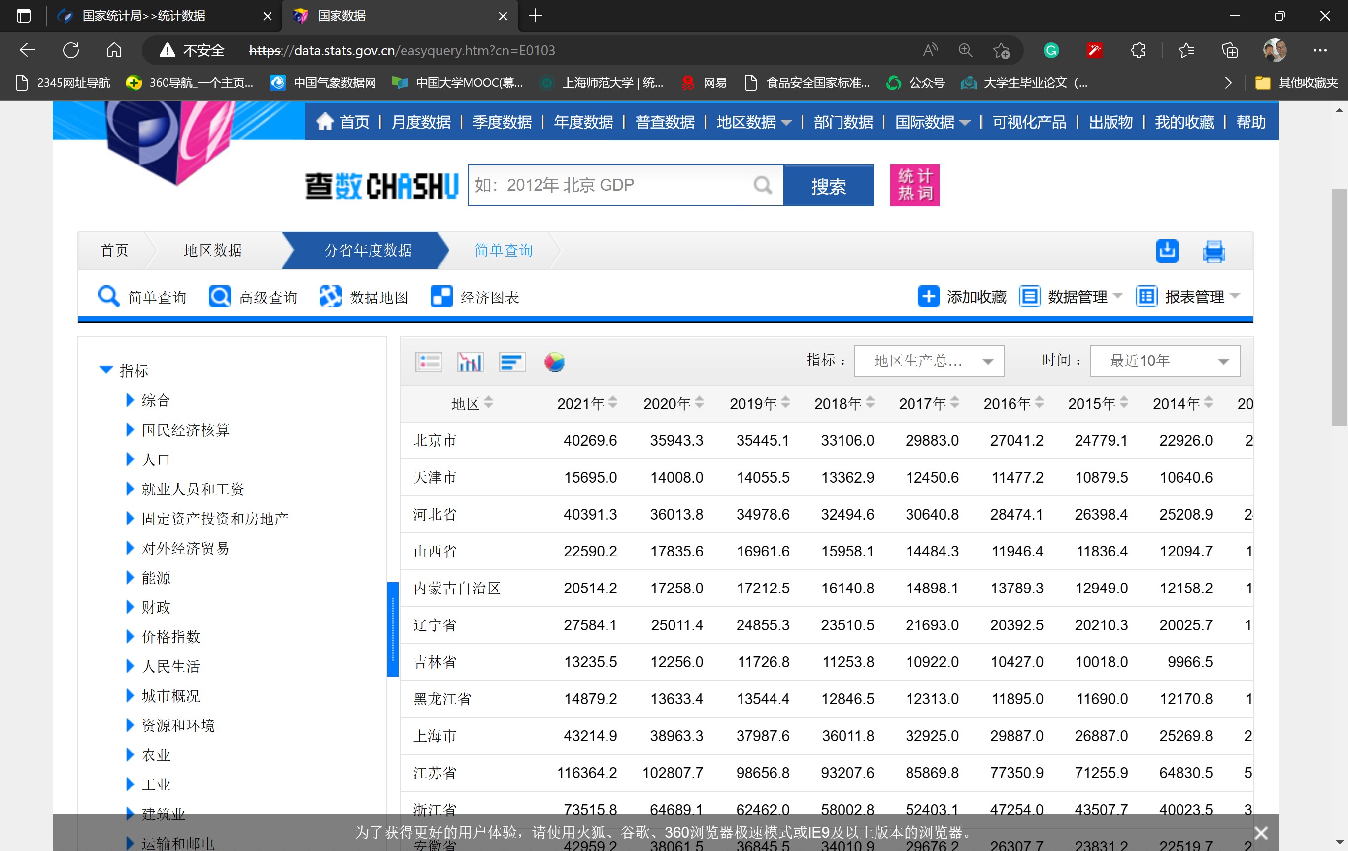 全球生态环境数据库信息汇总
