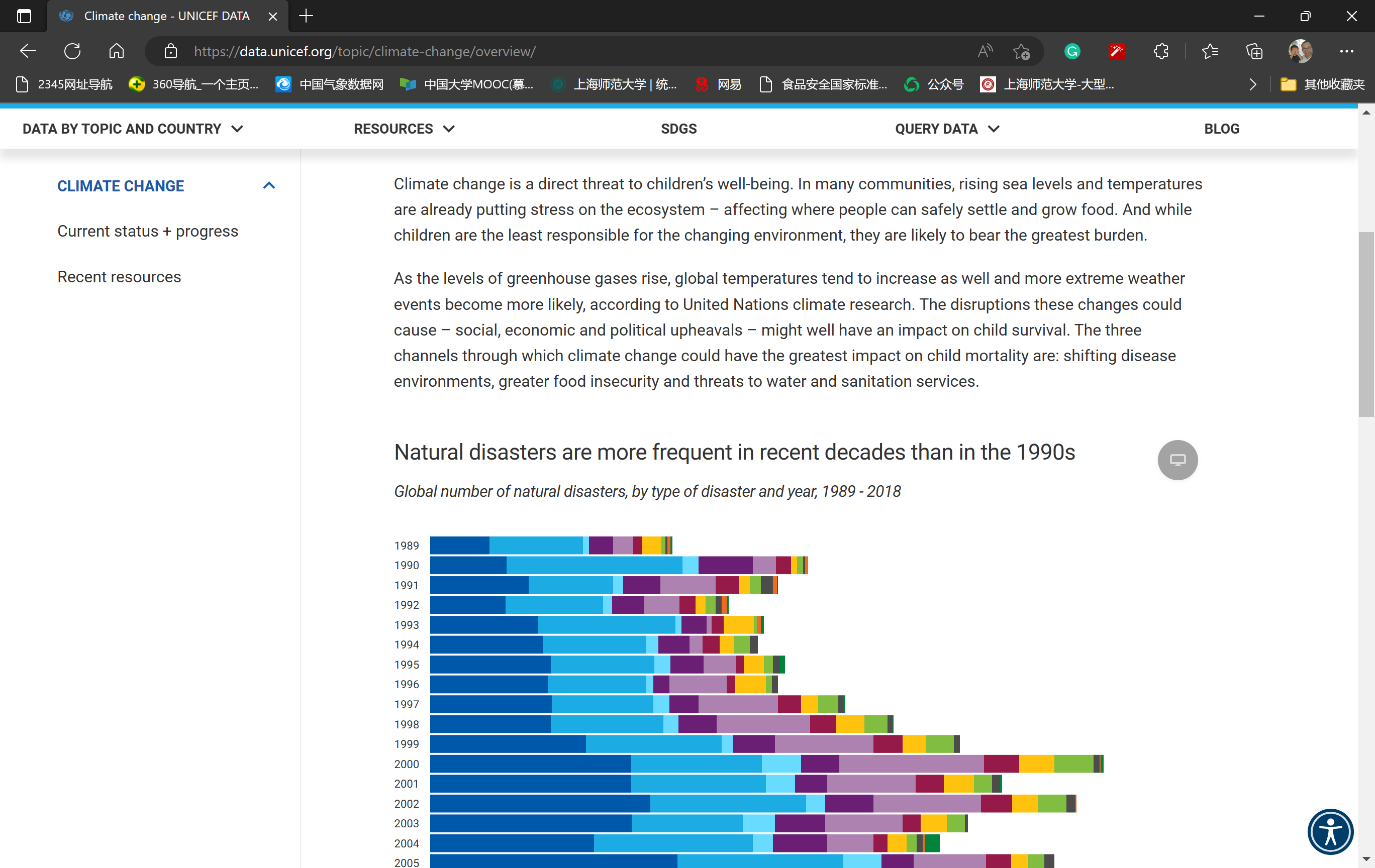 全球生态环境数据库信息汇总