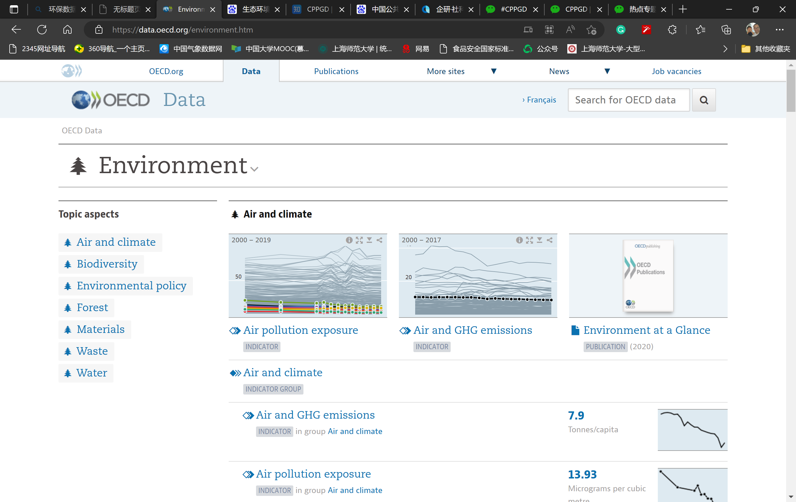 全球生态环境数据库信息汇总